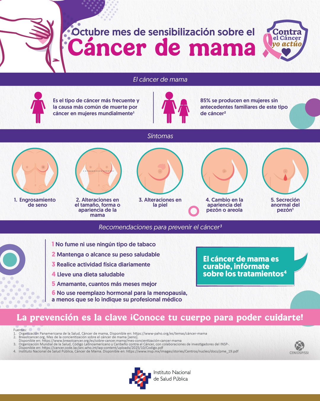 Imagenes Del Cancer De Mama Cáncer De Mama Conac