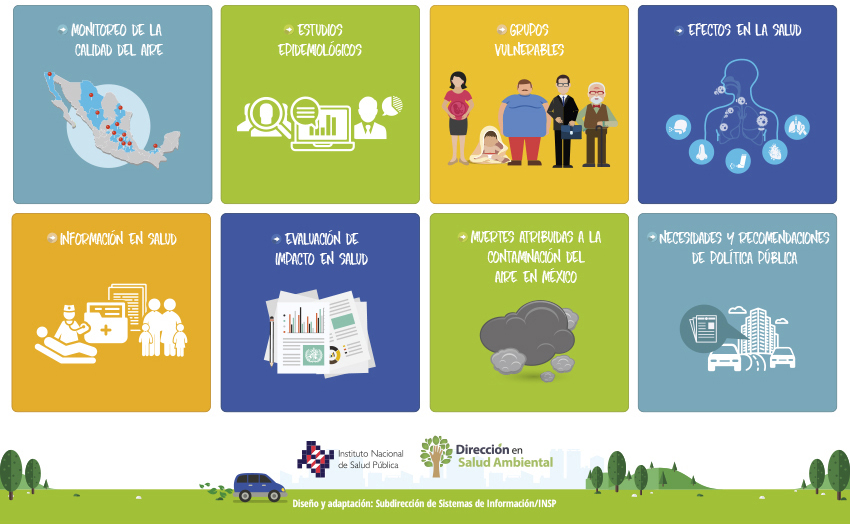Contaminación Del Aire Y Salud